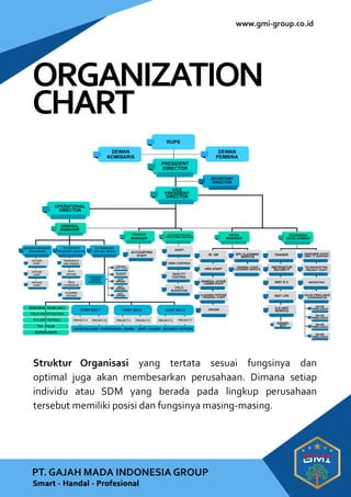 COMPANY PROFILE CLEANING SERVICE PT. GMI GROUP | PDF