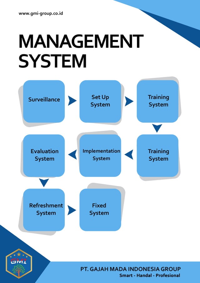 COMPANY PROFILE CLEANING SERVICE PT. GMI GROUP | PDF