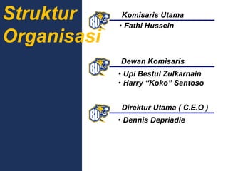 Bandung Utama Basketball Club Profile | PDF