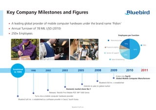 [Company profile] Bluebird Soft inc | PPT