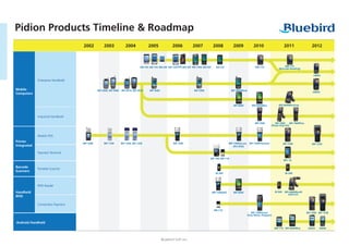 [Company profile] Bluebird Soft inc | PDF