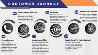 Company Profile_Bluechip Group | PDF