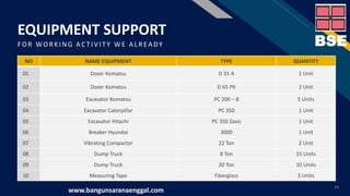 COMPANY PROFILE Bangun sarana En2023 .pdf