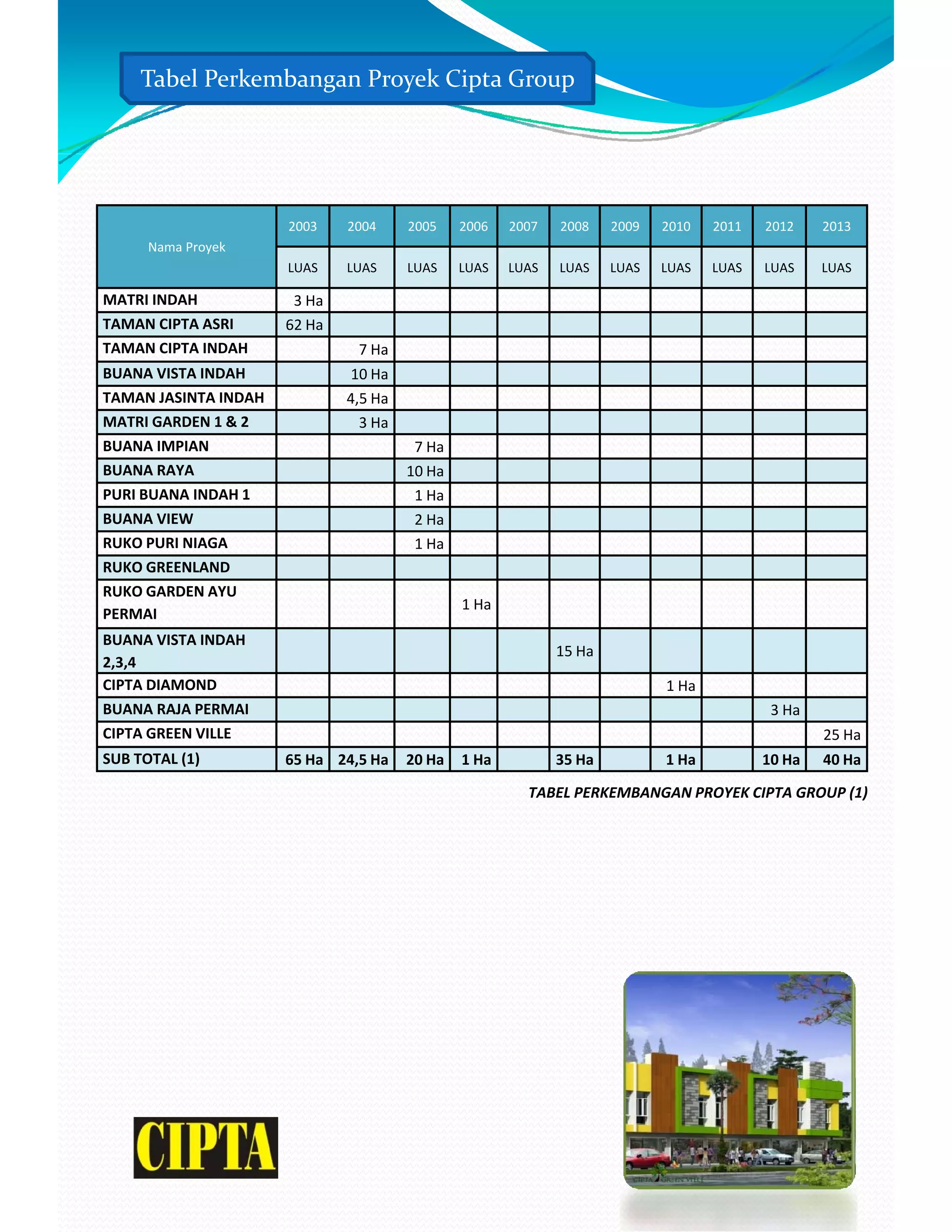 Company profile Cipta Group | PDF