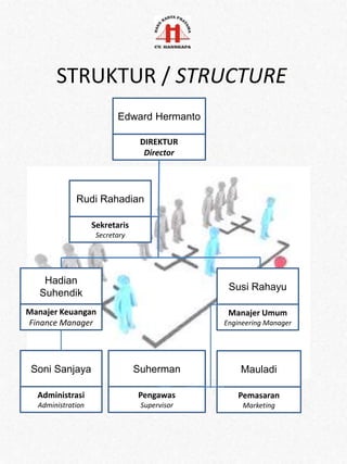 Company Profile cv. hanskapa | PDF