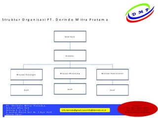 Company Profile PT. Derindo Mitra Pratama (Perusahaan Jasa Export dan ...
