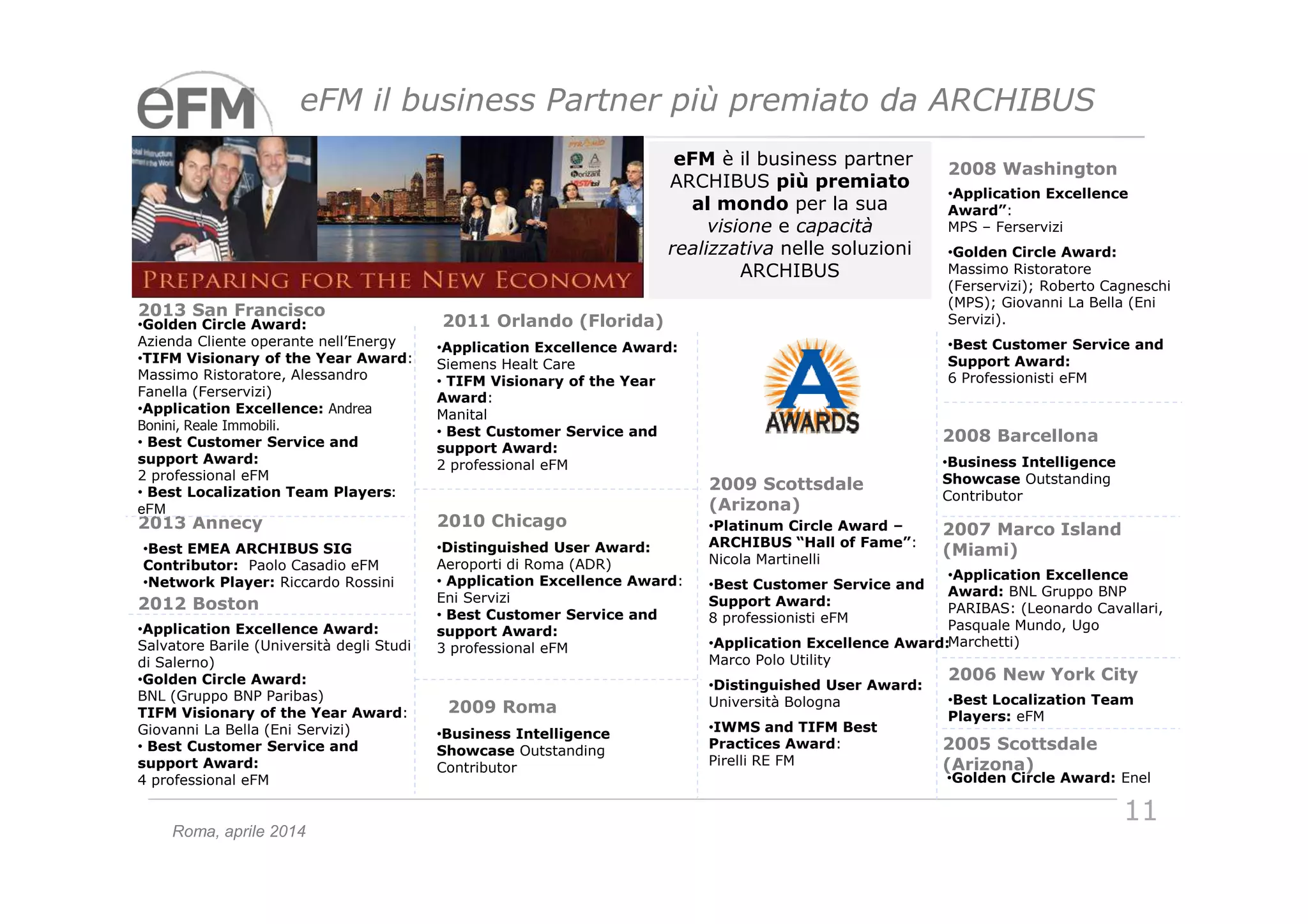 Company profile e fm | PDF