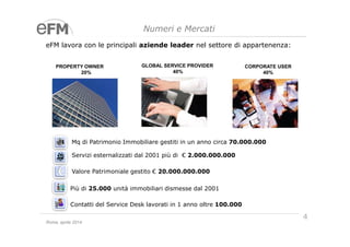 Company profile e fm | PPT