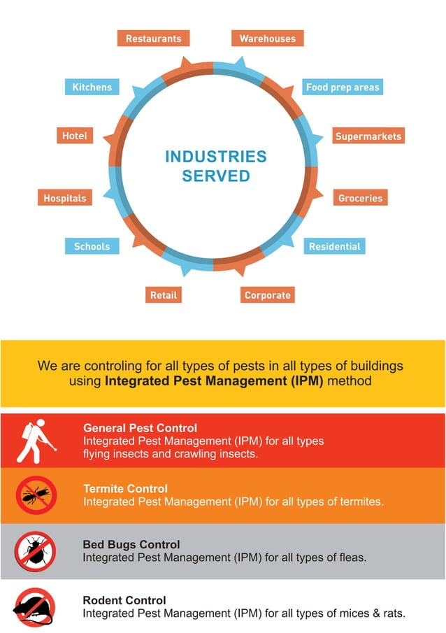 Company Profile (english version) | Eco Pest Control Bali | PDF ...