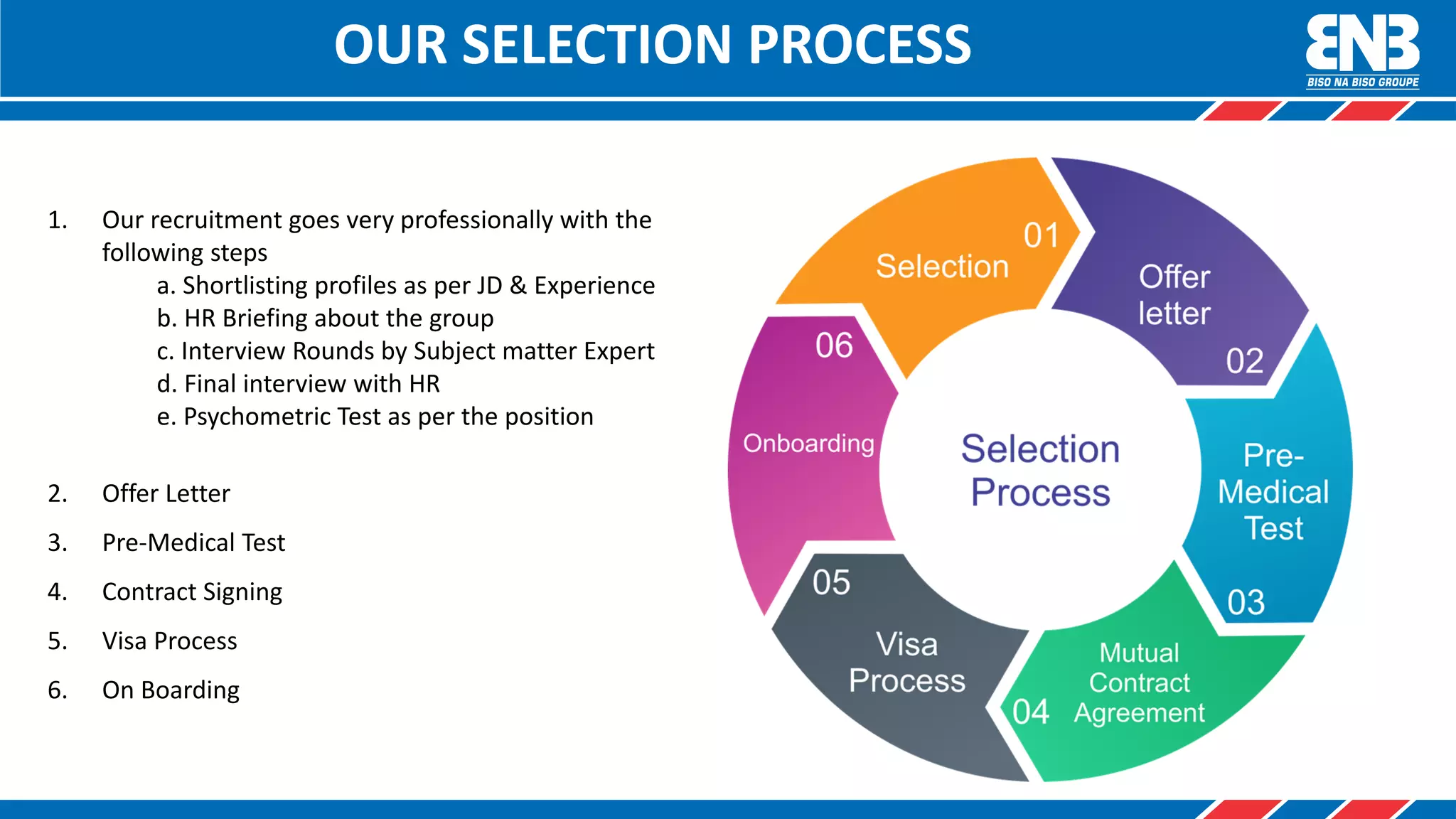 BNB Group - Company Profile | PDF