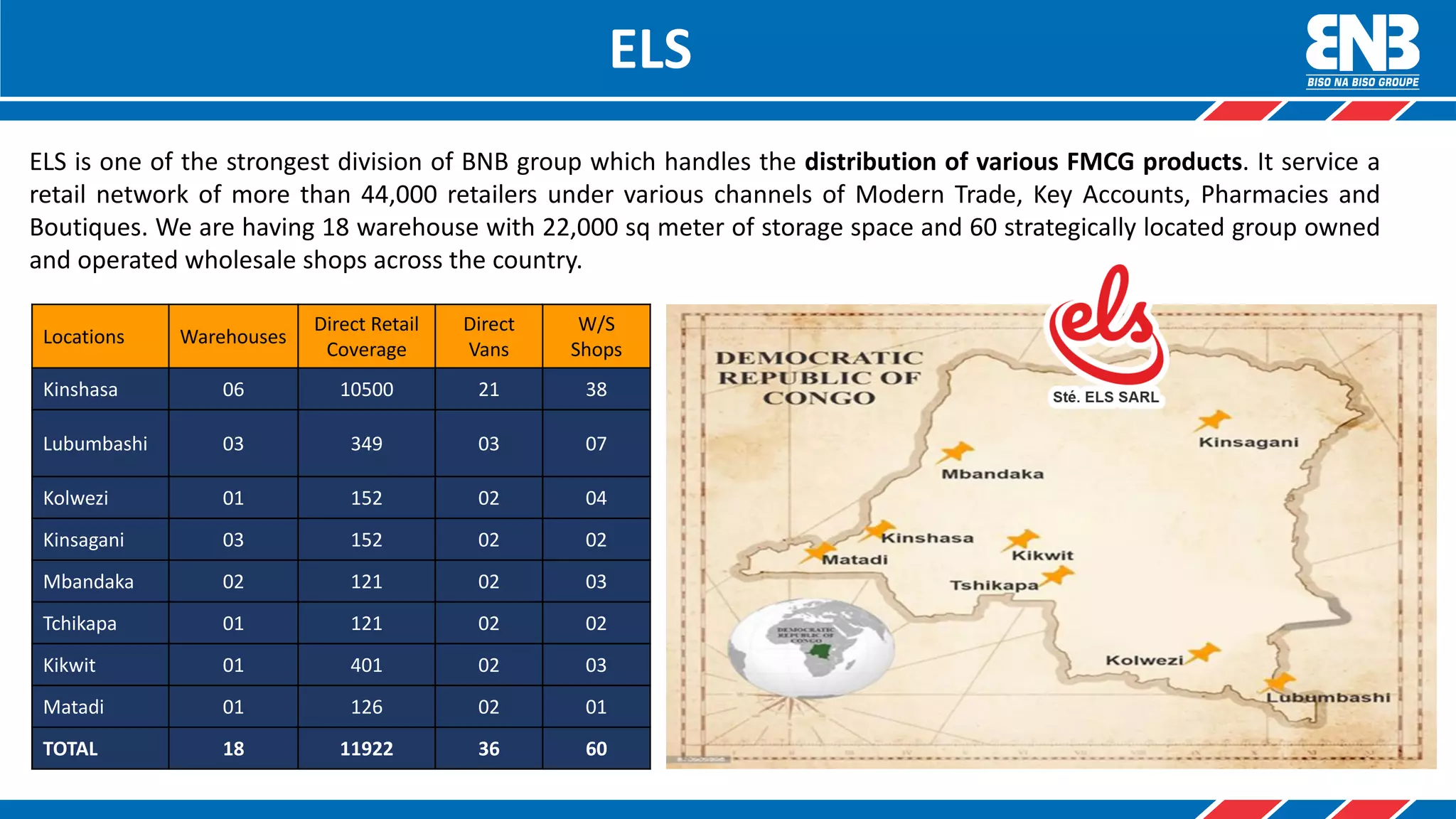 BNB Group - Company Profile | PDF