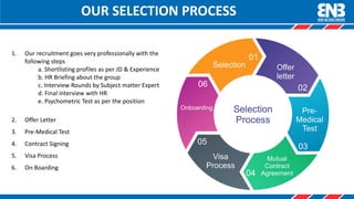 BNB Group - Company Profile | PDF