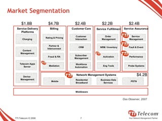 Company Profile For Per | PPT
