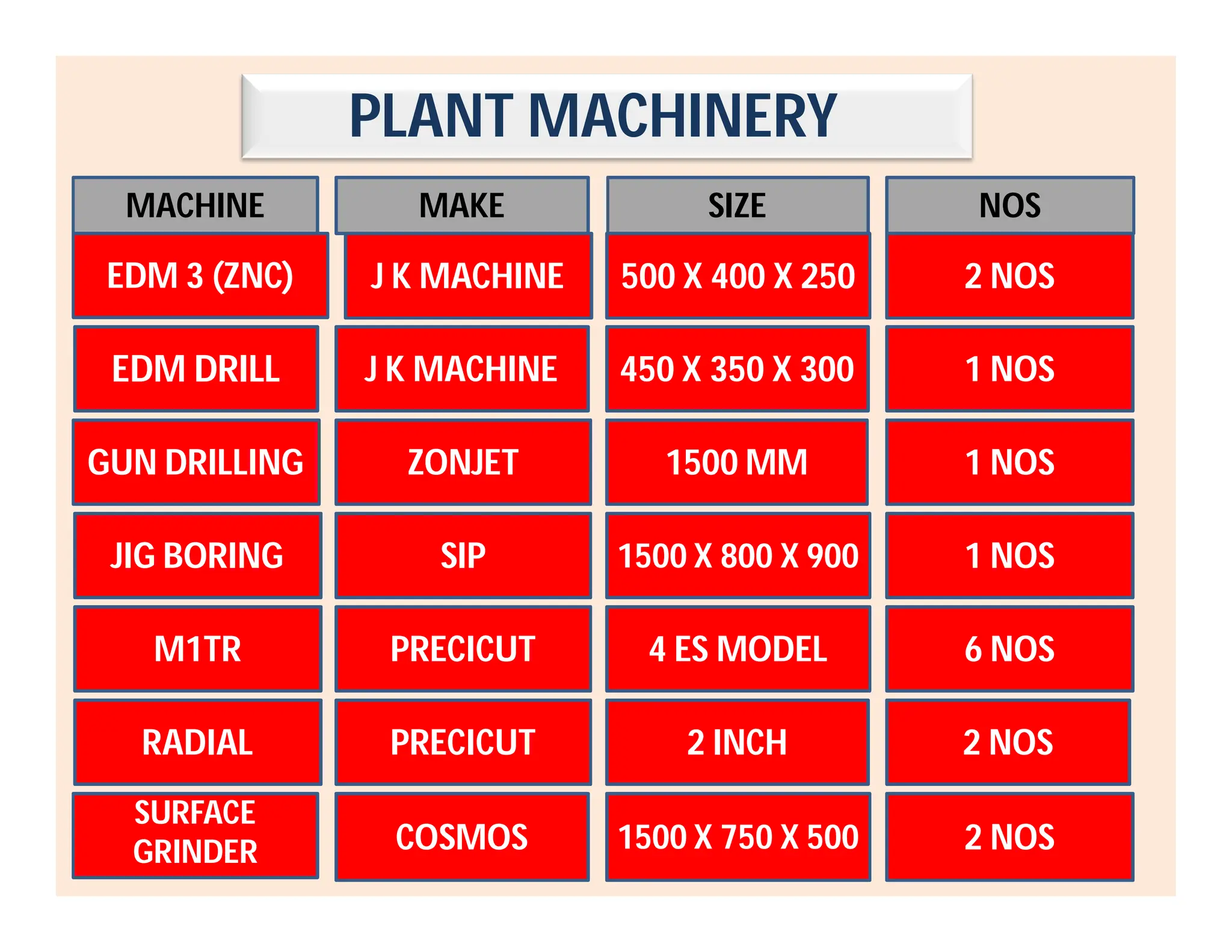 Introduction to Progressive Tooling Systems | PDF