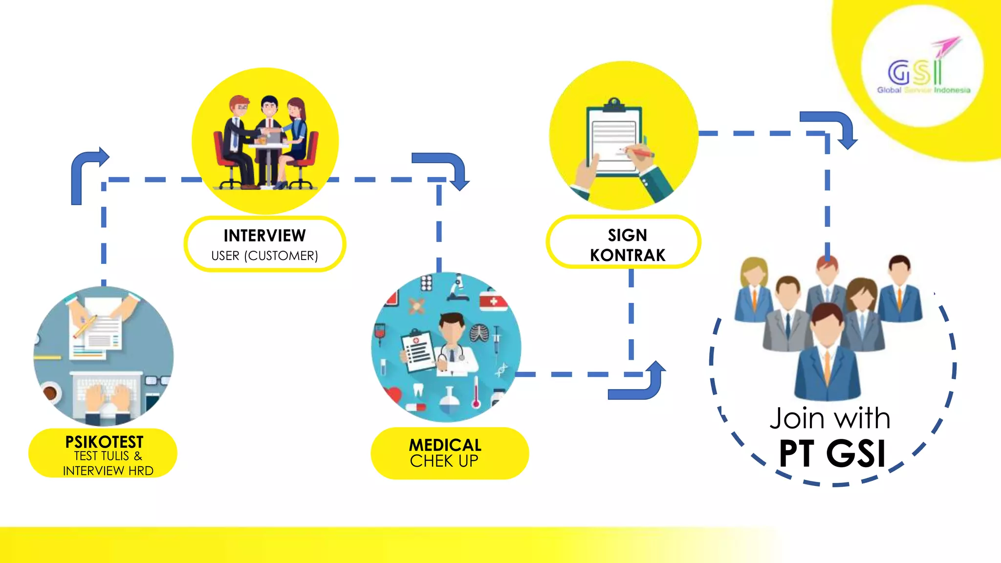 Company profile gsi 30 oktober 2017 | PDF