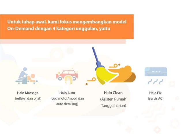 Company profile halo clean | PPT