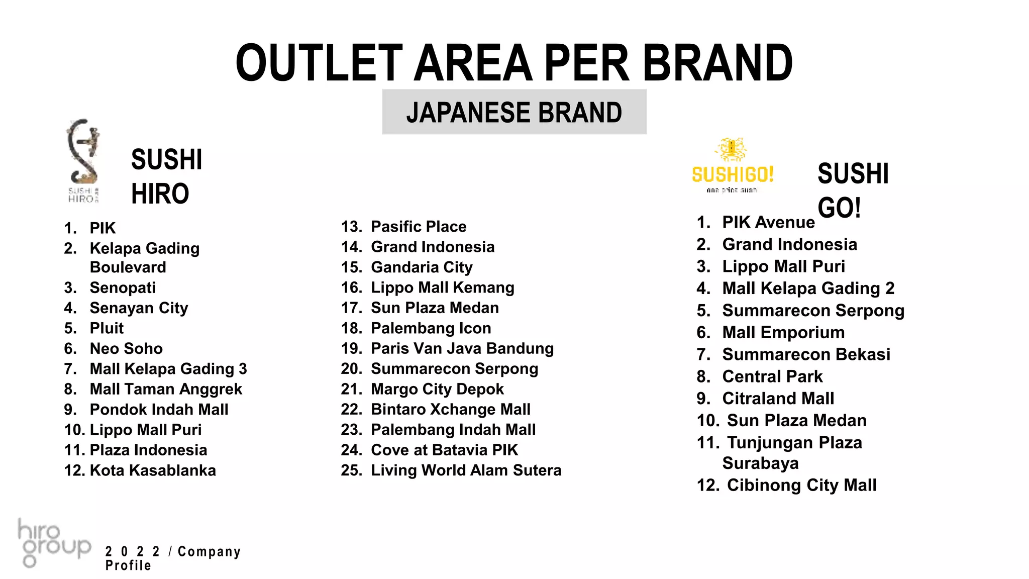 COMPANY PROFILE HIRO GROUP.pptx