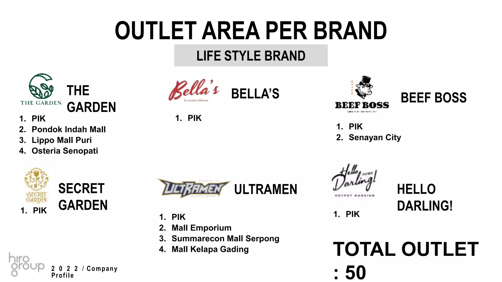 COMPANY PROFILE HIRO GROUP.pptx