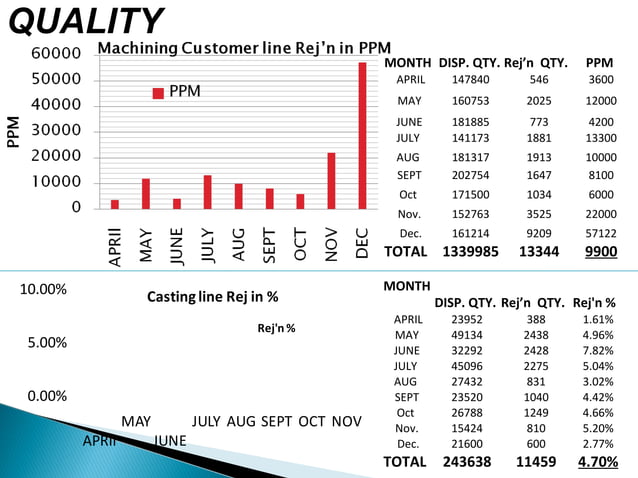Sadguru Autocomponents Pvt.Ltd. | PPT