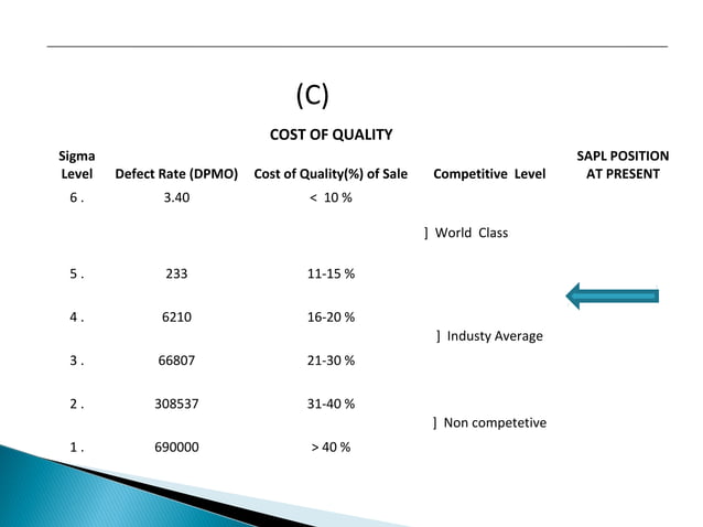 Sadguru Autocomponents Pvt.Ltd. | PPT
