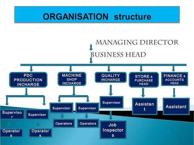 Sadguru Autocomponents Pvt.Ltd. | PPT