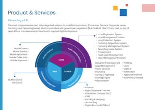 Company Profile Software Provider for Multi Finance Company | PDF