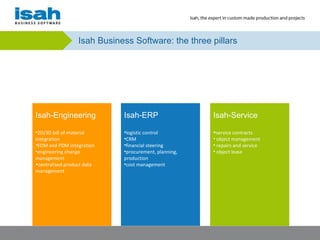 Company profile Isah International | PPT