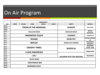 istara FM | PDF