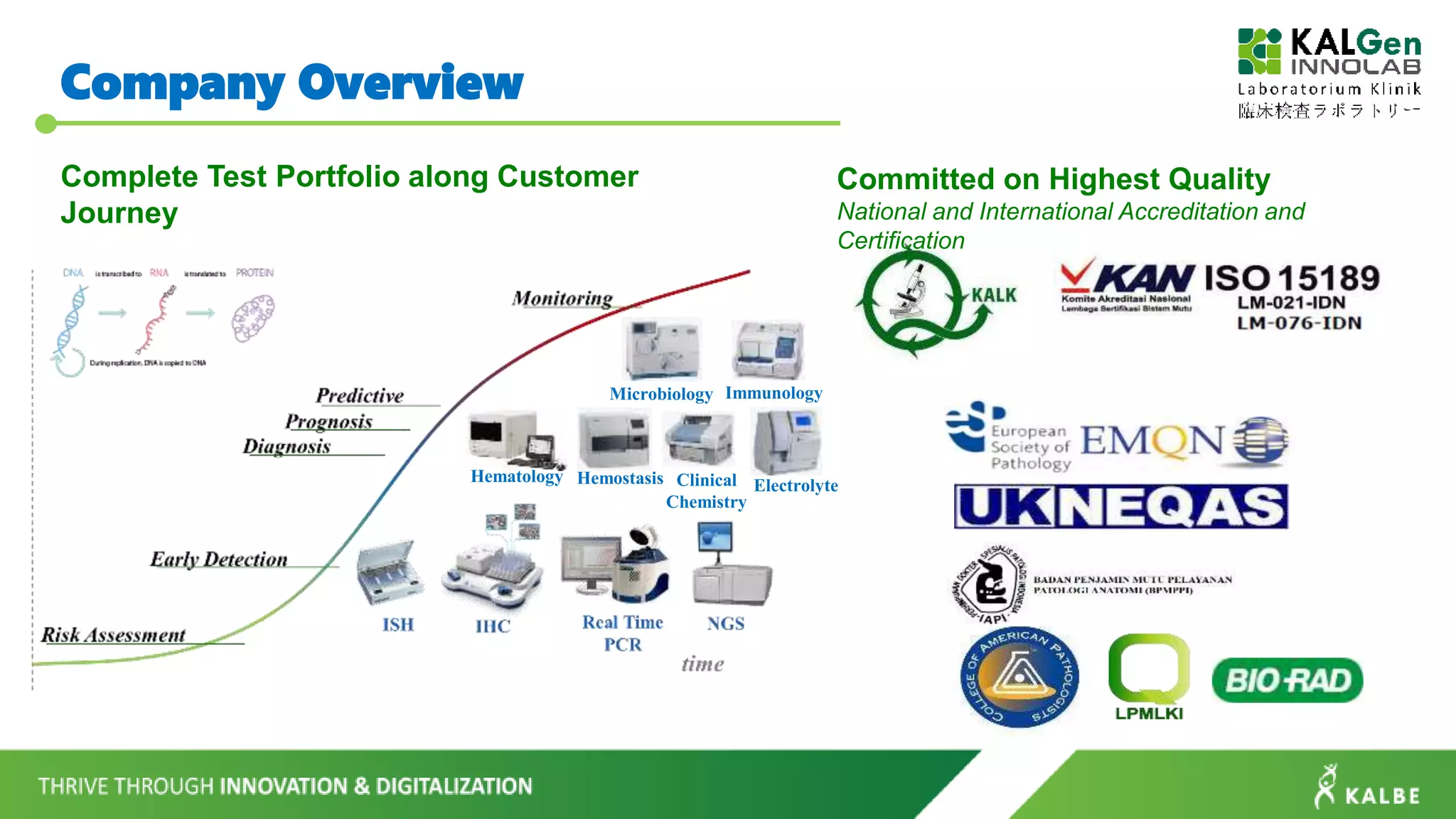Company Profile Kalgen Innolab Innobiogram_2022.pptx | Infectious ...