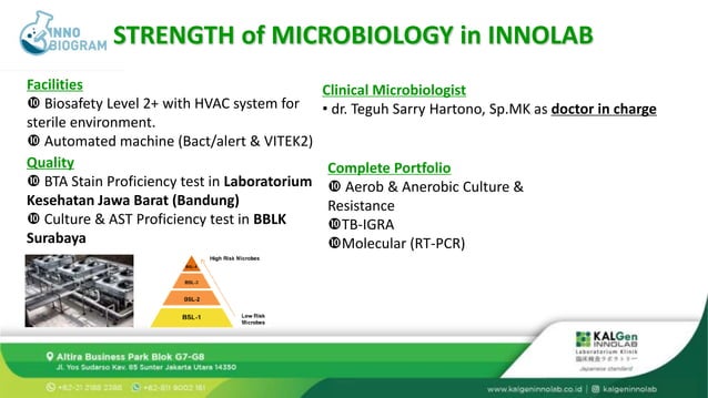 Company Profile Kalgen Innolab Innobiogram_2022.pptx
