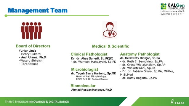Company Profile Kalgen Innolab Innobiogram_2022.pptx
