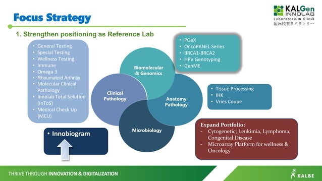 Company Profile Kalgen Innolab Innobiogram_2022.pptx