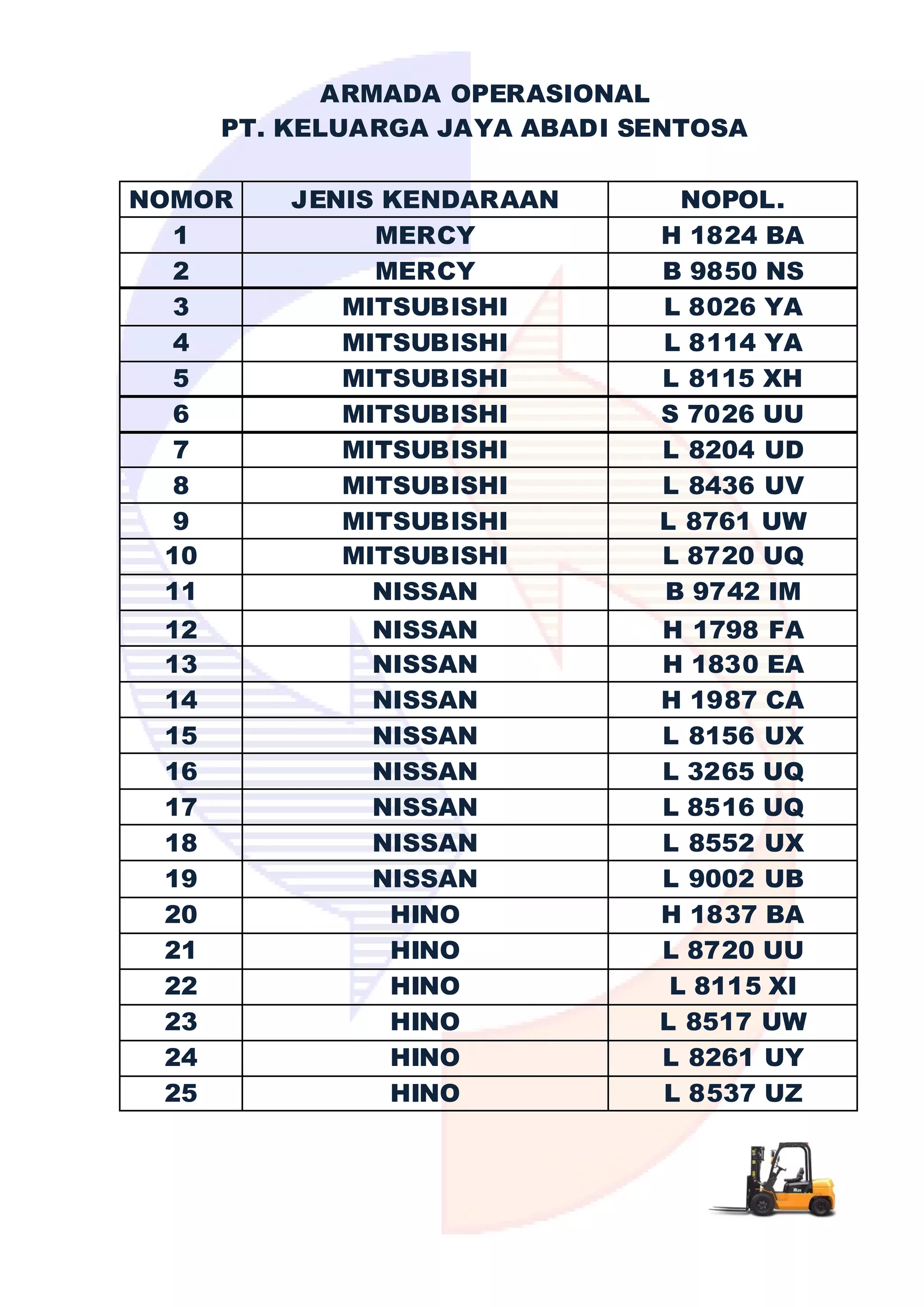 Company profile KJA | PDF