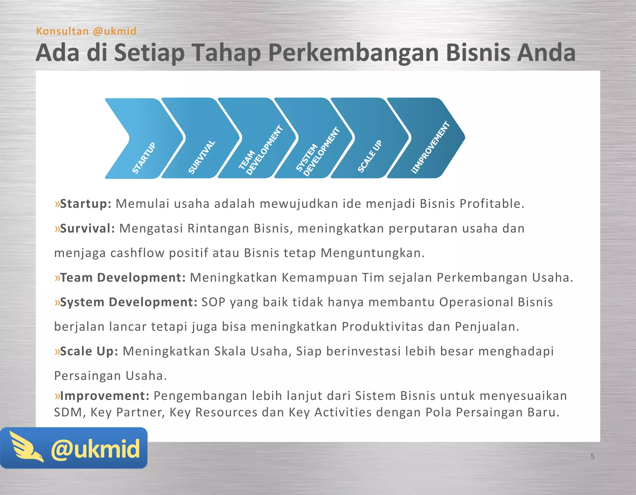 Company profile Konsultan @ukmid | PPT