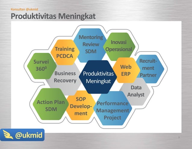 Company profile Konsultan @ukmid | PPT