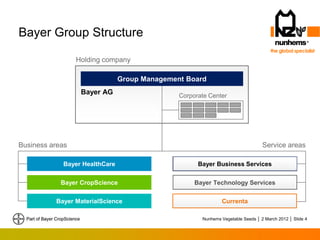 Company Profile | PPT