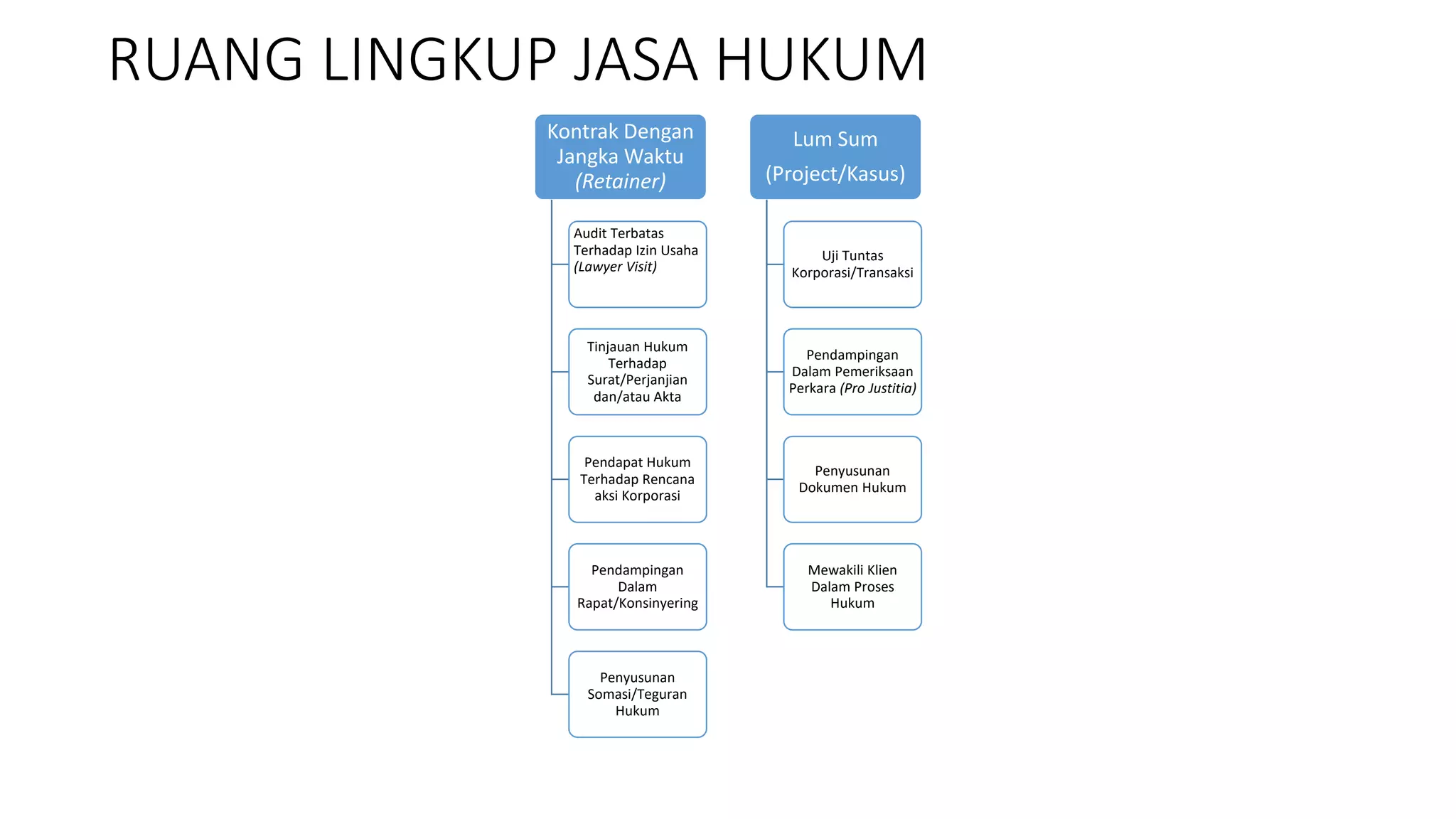COMPANY PROFILE LPKBHI 19 Ags 2021.pptx