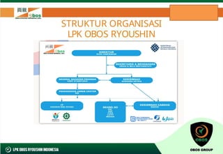COMPANY PROFILE LPK OBOS RYOUSHIN INDONESIA (1).pptx