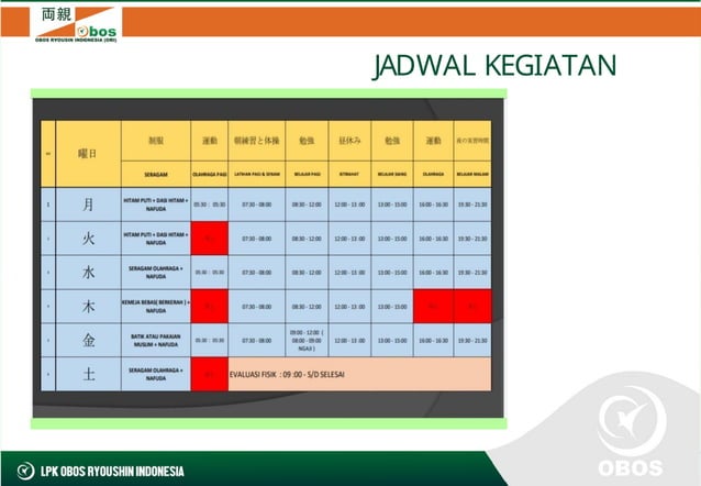 COMPANY PROFILE LPK OBOS RYOUSHIN INDONESIA (1).pptx