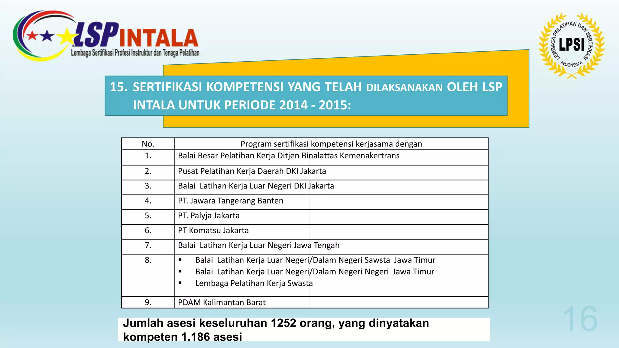 Company profile lsp intala | PDF