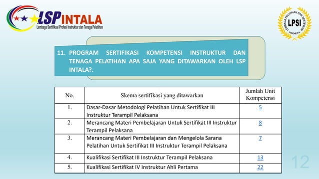 Company profile lsp intala | PDF