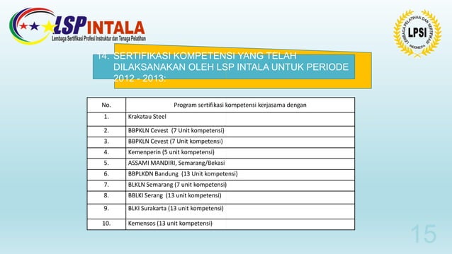 Company profile lsp intala | PDF