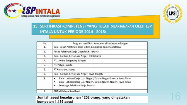 Company profile lsp intala | PDF