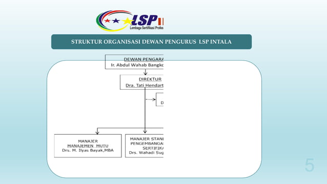 Company profile lsp intala | PDF
