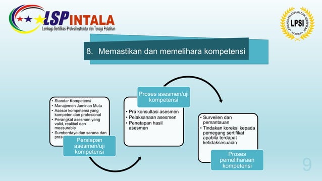 Company profile lsp intala | PDF