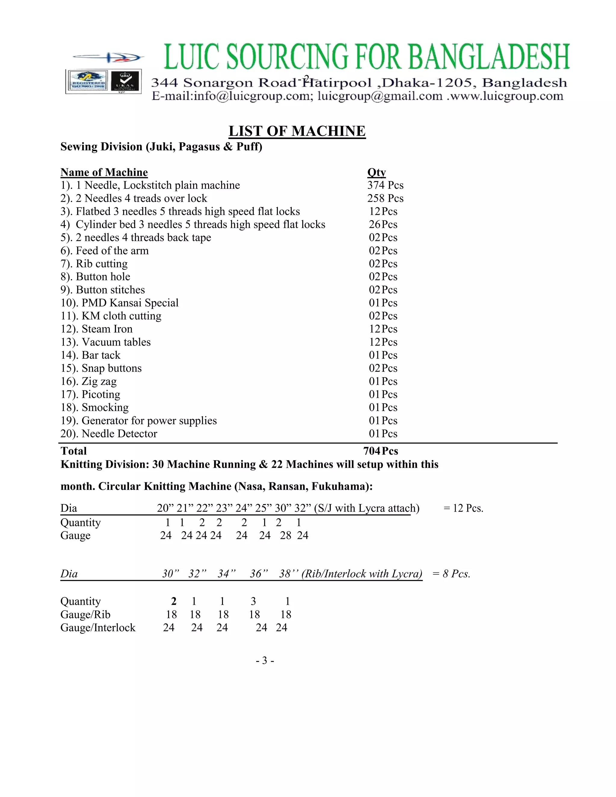 Company profile luic group | PDF