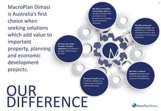 MacroPlan Company Profile | PPTX