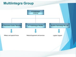 Company profile MultiIntegra Medika | PPT