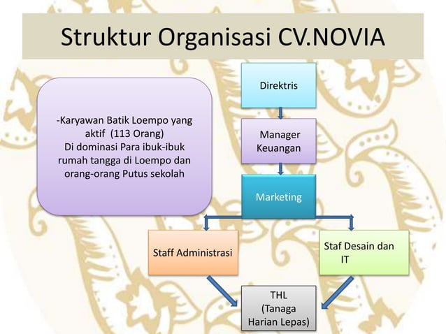 COMPANY PROFILE OF CV.pptx