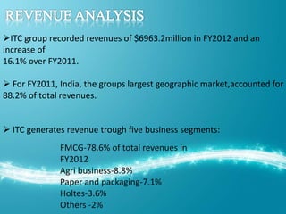 Company profile of ITC | PPTX